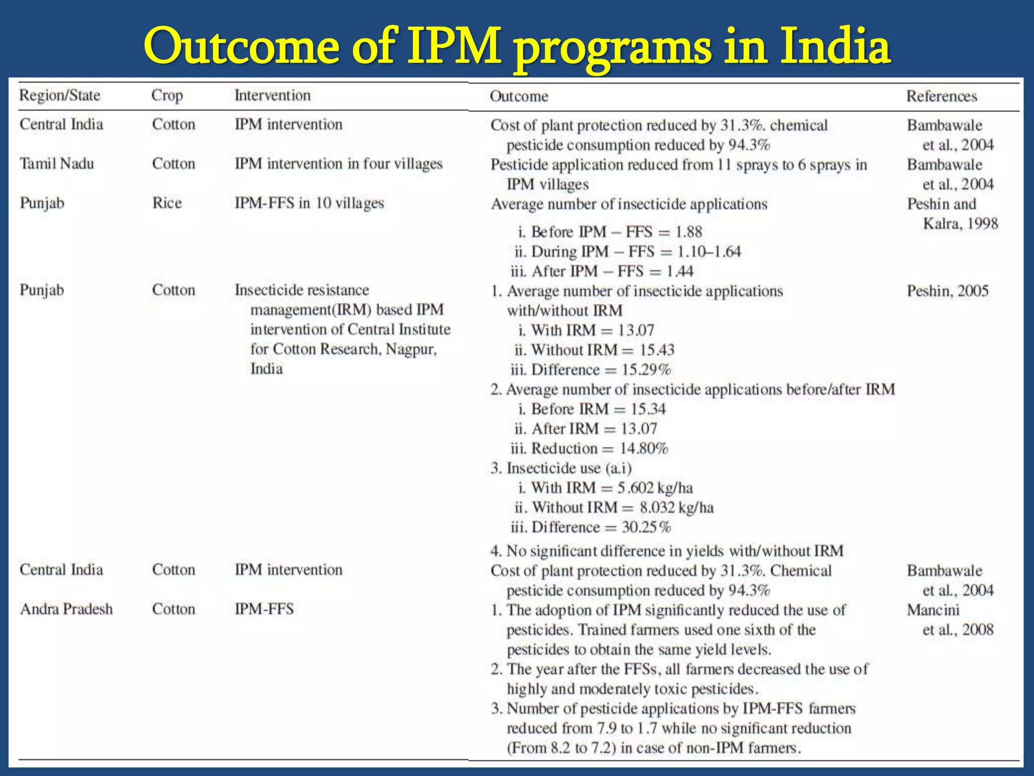 Successful case studies of national as well as international IPM ...