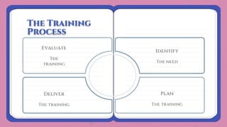 Understanding_Training_Need_Analysis_pptx | PPTX