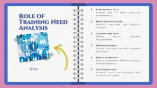 Understanding_Training_Need_Analysis_pptx | PPTX