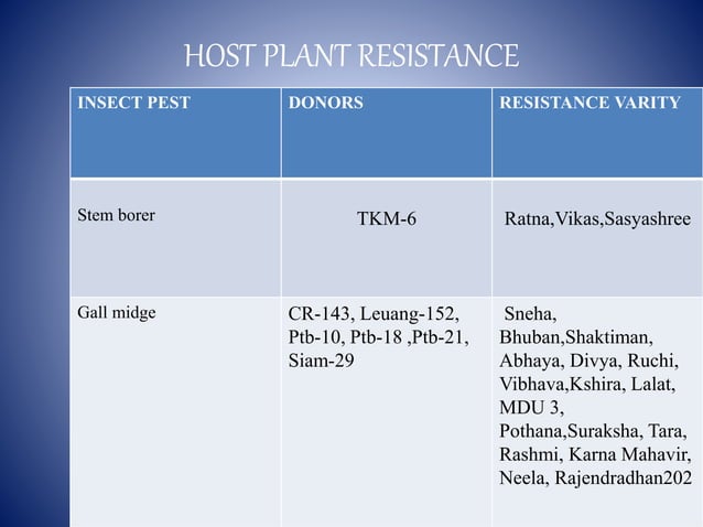 IPM in rice | PPTX
