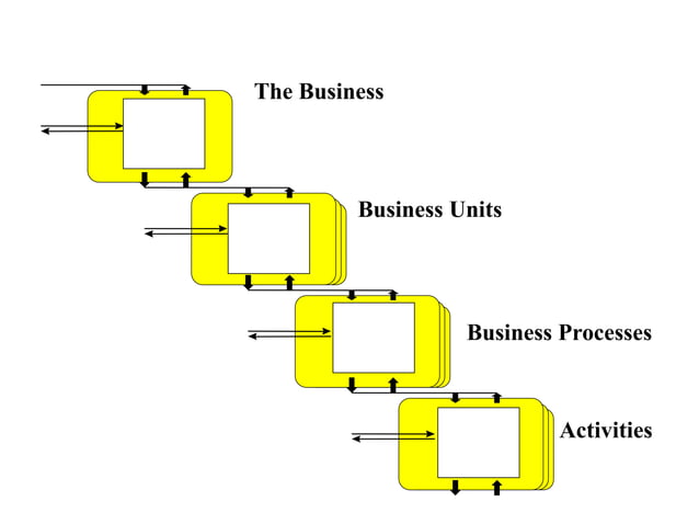 DIfference between Performance IPMS-and-PRISM method | PPT