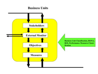 DIfference between Performance IPMS-and-PRISM method | PPT