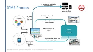 Project Management Information system software | PPT