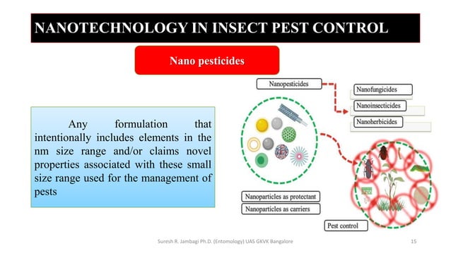 Nanotechnology in Insect Pest Control | PPTX