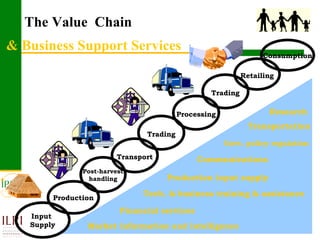 Innovation systems perspective and Value Chains Approach for development: Concepts and ...
