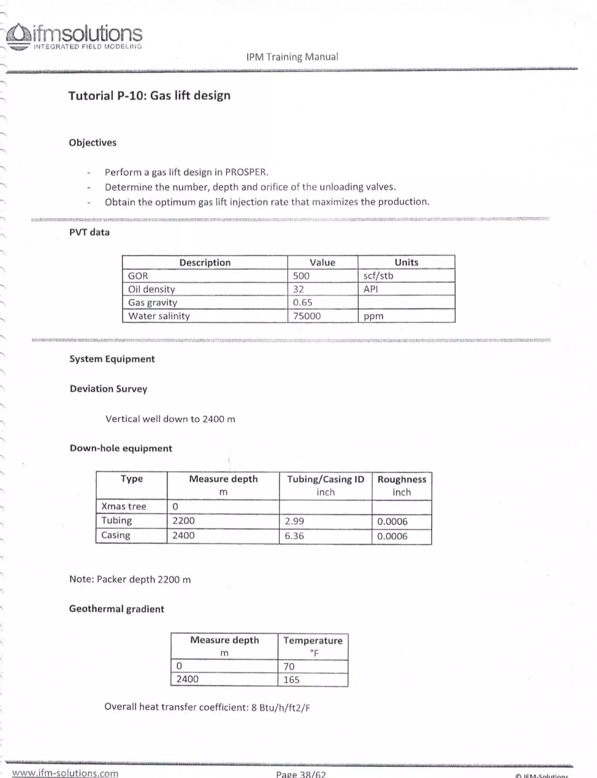 Ipm training course | PDF