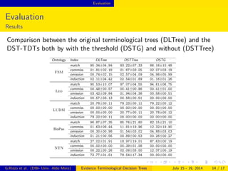 Towards Evidence Terminological Decision Tree | PPT