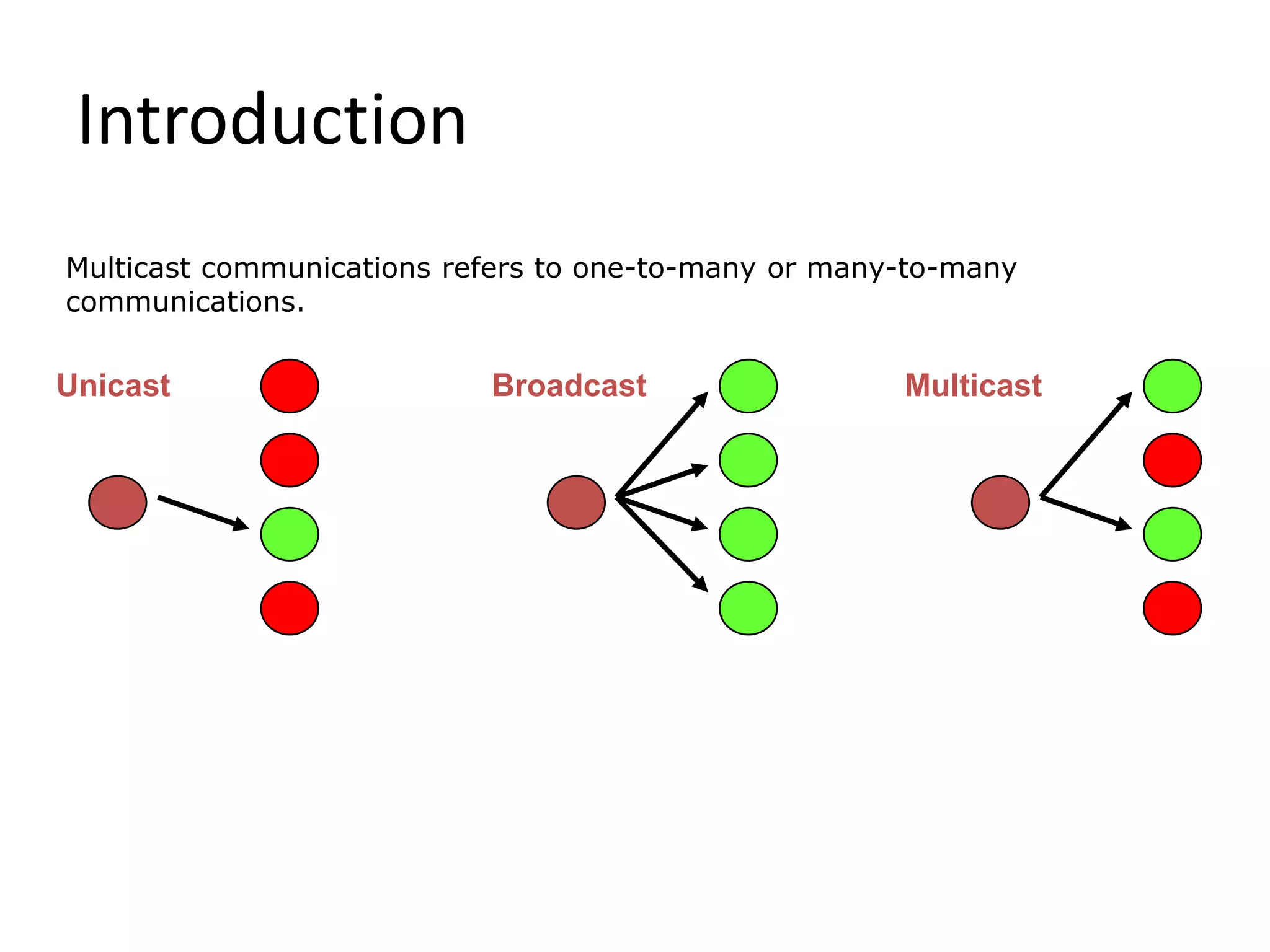IP multicast | PPTX