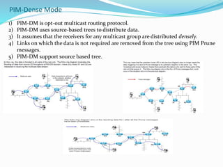 Ipmulticasting | PPTX