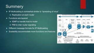 IP Multicasting | PPTX