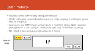 IP Multicasting | PPTX