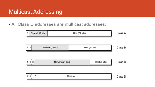 IP Multicasting | PPTX | Computer Networking | Computing