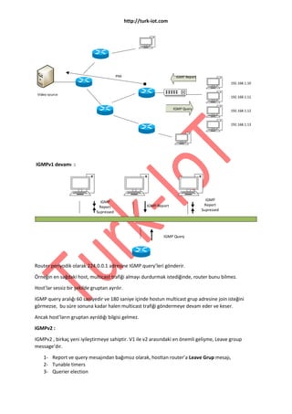IP Multicasting Turk-IoT | PDF