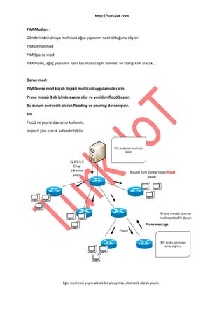 IP Multicasting Turk-IoT | PDF
