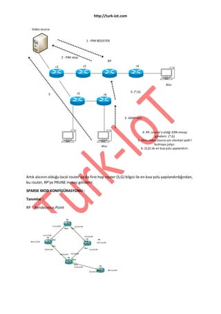 IP Multicasting Turk-IoT | PDF