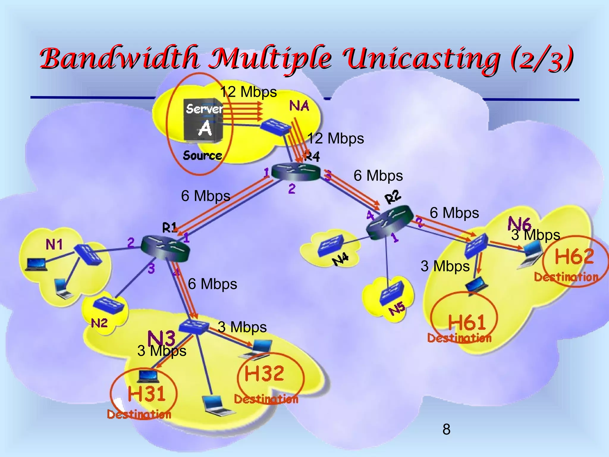 Ip multicasting 02 multiple unicasting vs multicasting | PPT