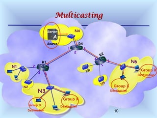 Ip multicasting 02 multiple unicasting vs multicasting | PPT