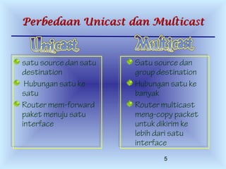 Ip multicasting 02 multiple unicasting vs multicasting | PPT