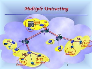 Ip multicasting 02 multiple unicasting vs multicasting | PPT