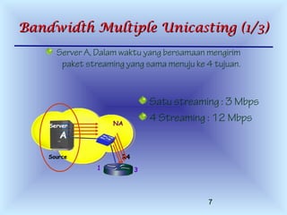 Ip multicasting 02 multiple unicasting vs multicasting | PPT