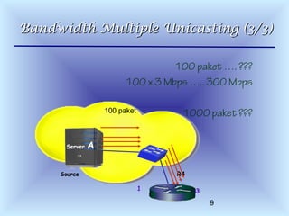 Ip multicasting 02 multiple unicasting vs multicasting | PPT