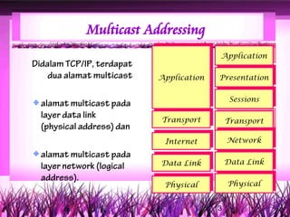 Ip multicasting 03 multicast address pada ipv4 dan ethernet | PPT