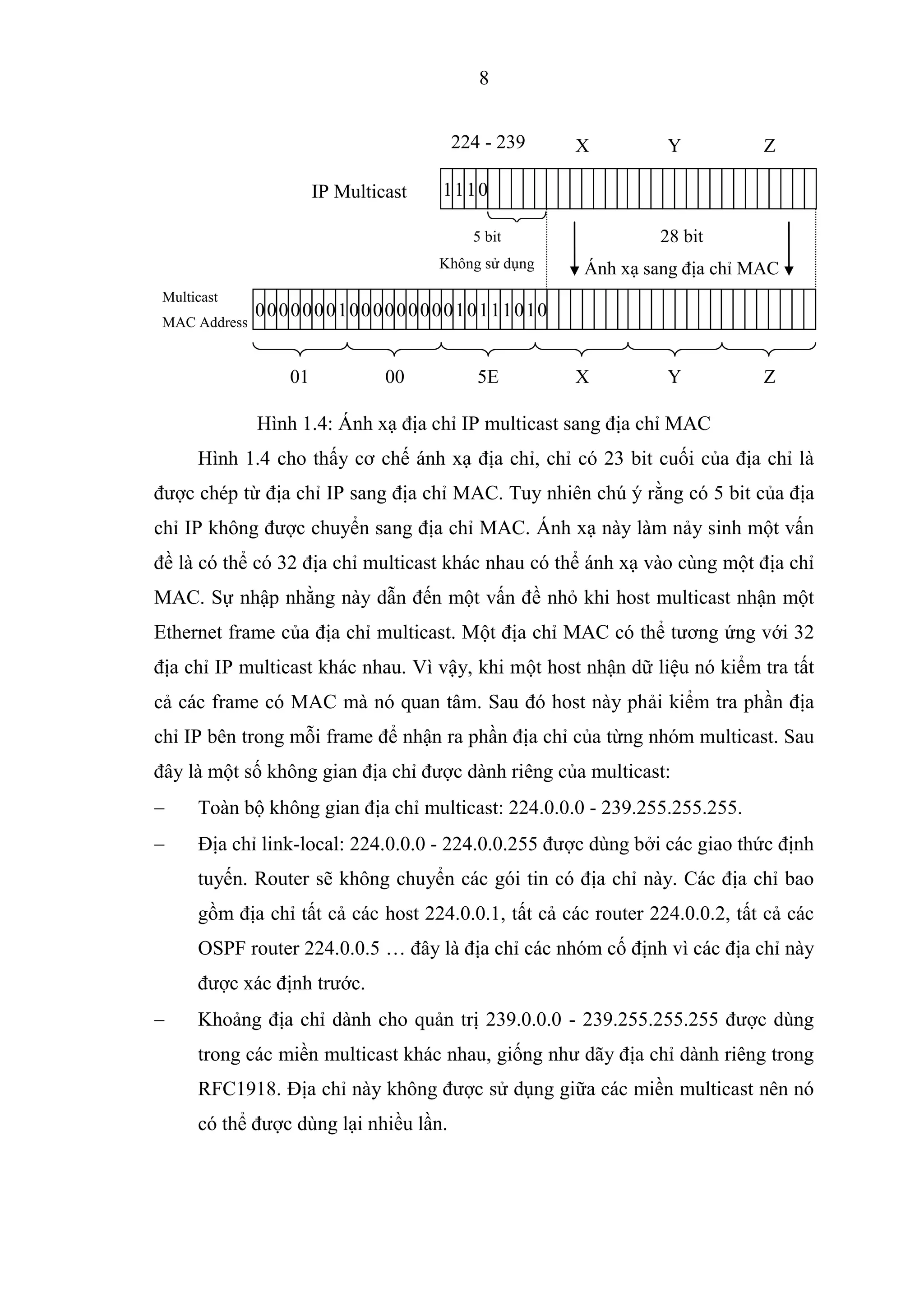 IP multicast và ứng dụng.pdf