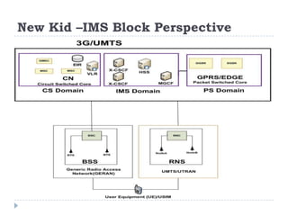 IP Multimedia Subsystems Overview - My Training on IMS | PPT