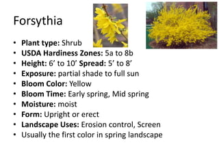 Ipm unit plants | PPT