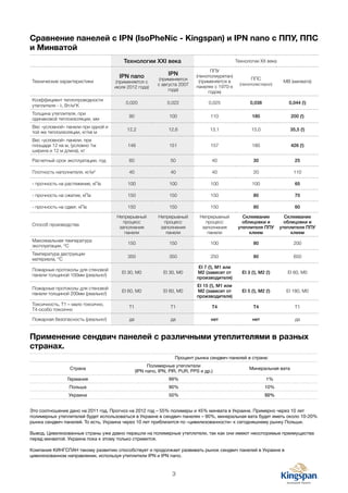 Kingspan Ipn сравнение с минватой. коротко | PDF
