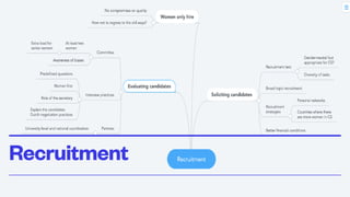 Women in Dutch Computer Science: Best Practices for Recruitment ...