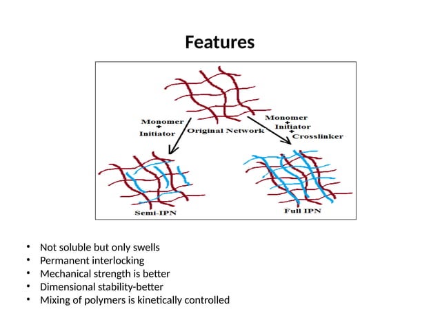 Intepentrating Polymer Network. Polymer Science | PPTX