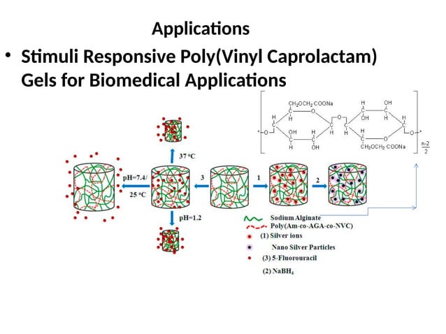 Intepentrating Polymer Network. Polymer Science | PPTX