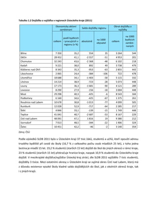Regionální analýza Ústeckého kraje | PDF