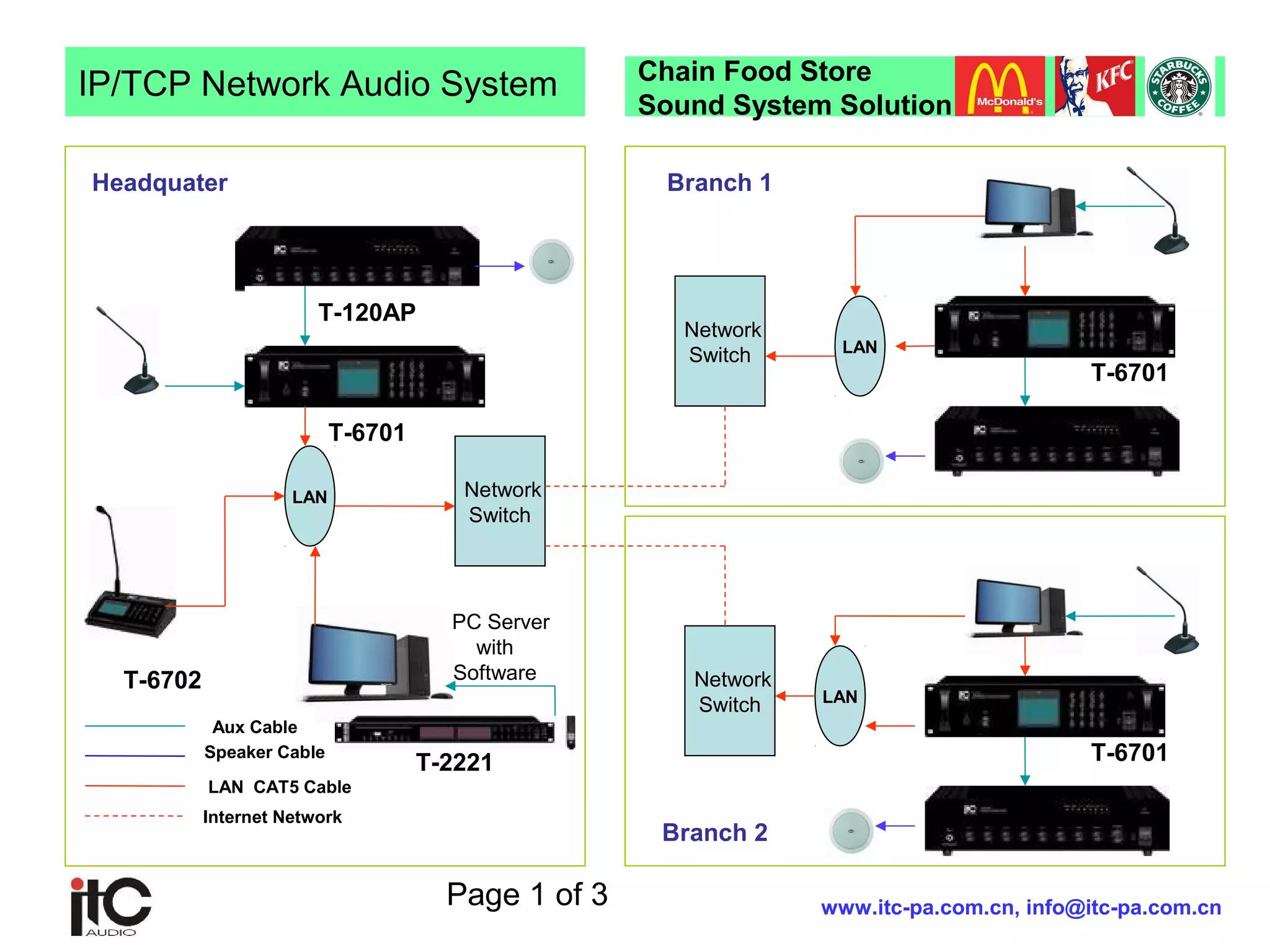 Ip network audio system commercial building | PPT