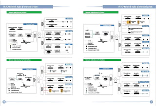 Ip network audio system 2013 | PDF