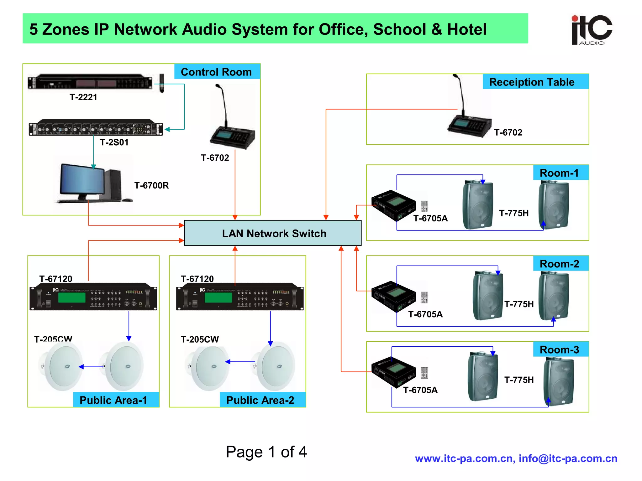 Ip network audio system for office | PPT