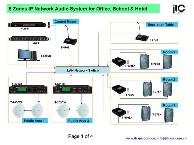 Ip network audio system for office | PPT | Technology & Computing