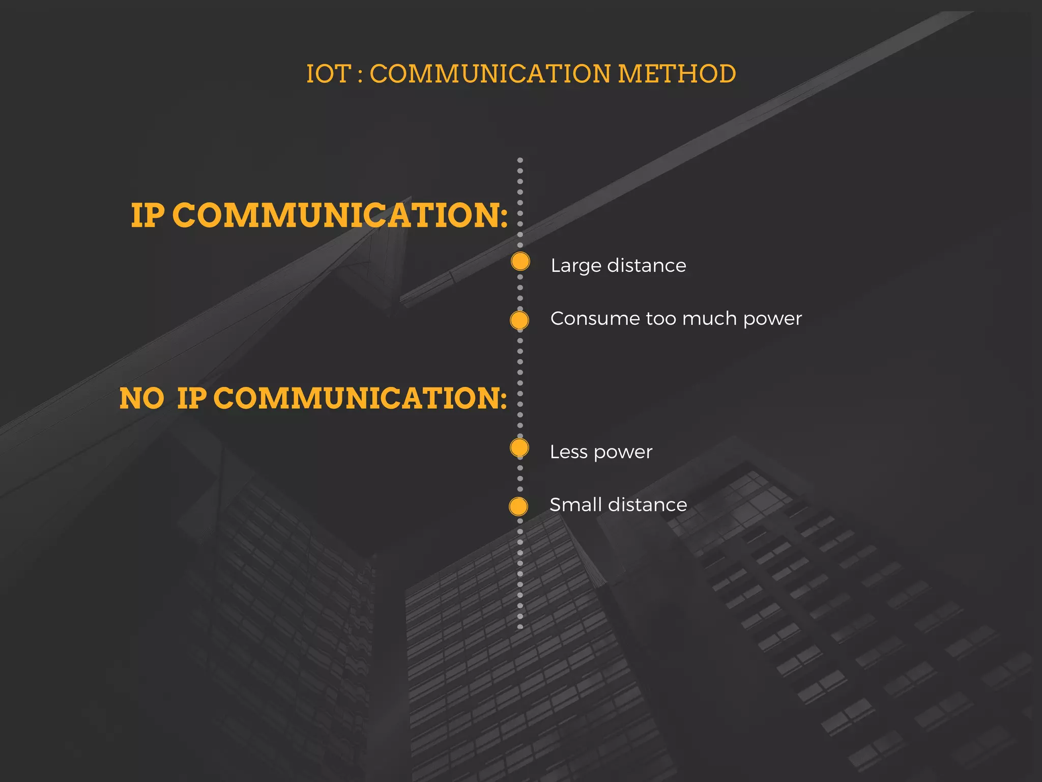 IoT and LPWAN | PDF