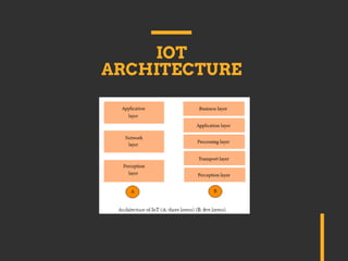 IoT and LPWAN | PDF