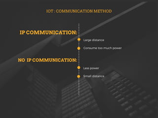 IoT and LPWAN | PDF