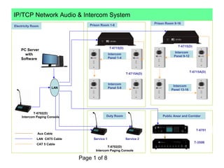 Ip network intercom system | PPT