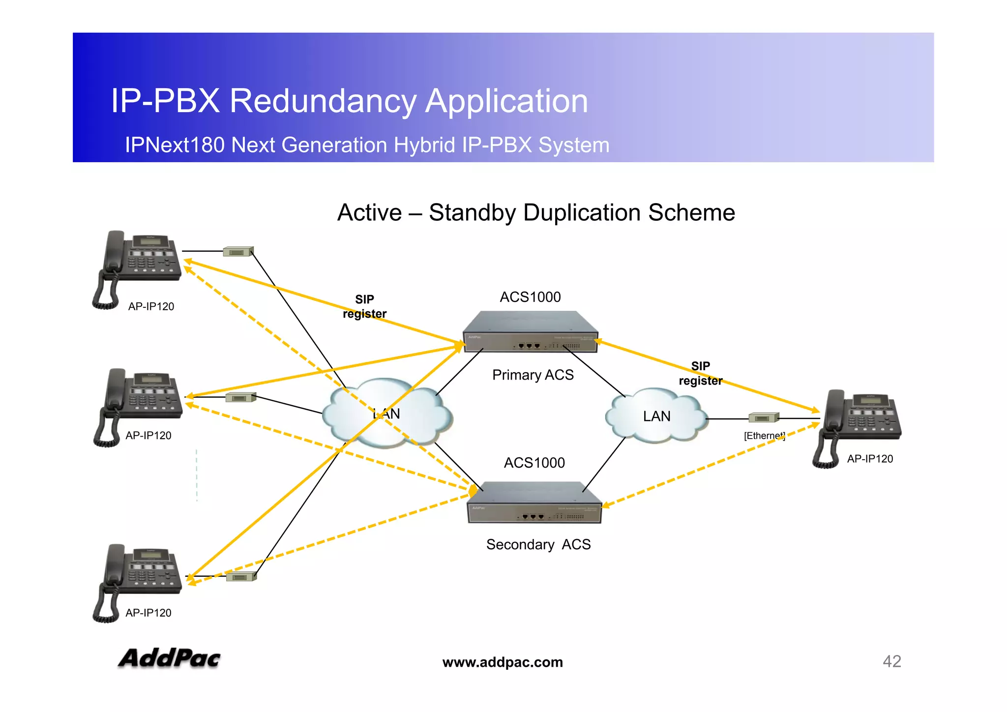 Uptodate IP PBX System | PPT