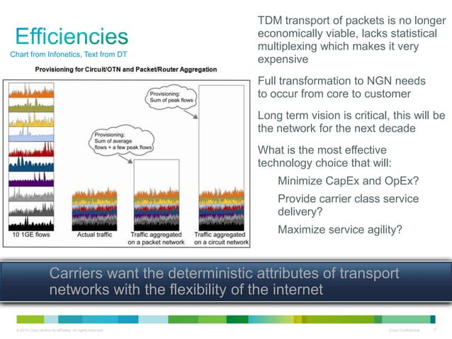 Unified MPLS | PPTX | Computer Networking | Computing
