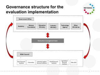 Panel evaluation, processes and results | PPT