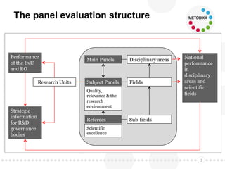 Panel evaluation, processes and results | PPT