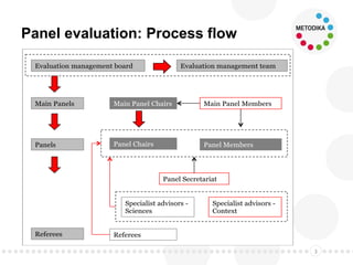 Panel evaluation, processes and results | PPT