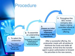 Initial public offering (IPO) | PPT
