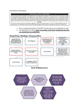 IPO-Process Regulation.pdf