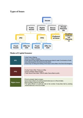 IPO-Process Regulation.pdf